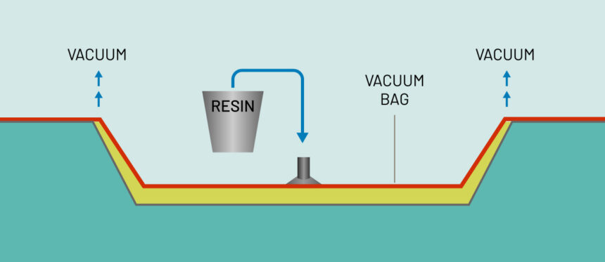 Advantages and disadvantages of Vacuum infusion - Complete Guide ...